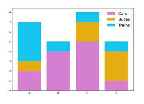 [solved] how to label sections in a bar chart [duplicate]