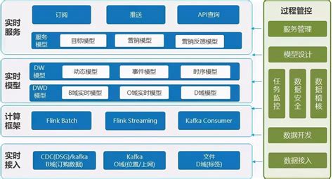 中台的定义、分类和技术架构 百里浅暮 博客园