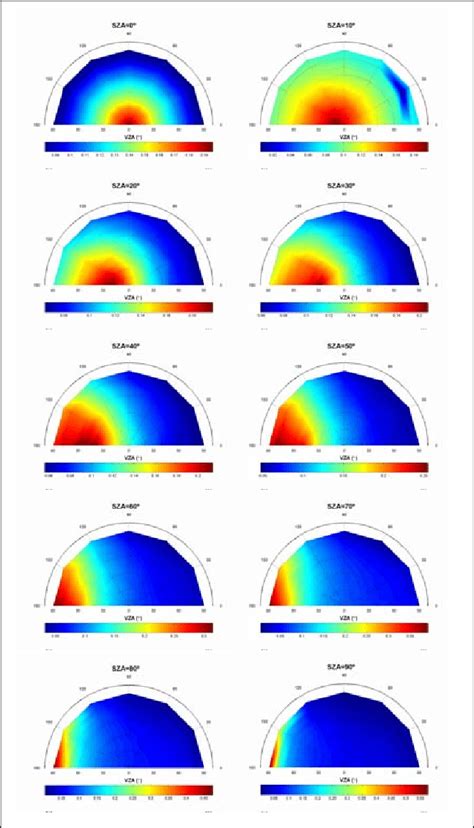 Bidirectional Reflectance Distribution Function Brdf At 0 662 µm The