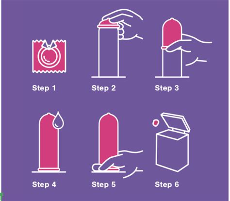don t be a fool and wrap your tool six steps to condom sexcess