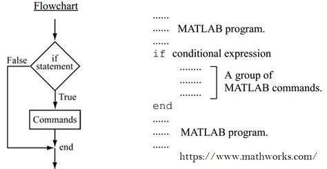 Fungsi If End If Else End If Elseif Else End Pada Matlab Advernesia