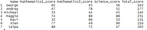 row wise sum row sum in r dataframe datascience made