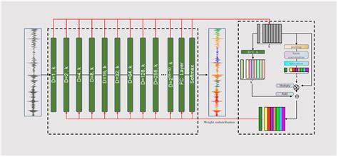 Actuators Free Full Text Ecnn Intelligent Fault Diagnosis Method