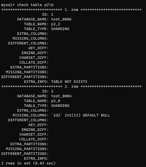 checking ddl consistency of table shards in one logical table