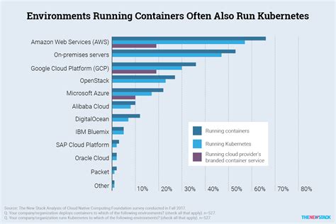 what the data says about kubernetes deployment patterns