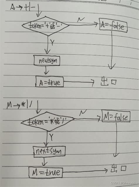 【编译原理】 递归下降语法分析设计原理与实现（c语言实现）