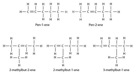 Structural Isomers Of Pentene
