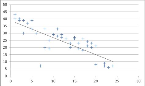 Observation Results Confidence Interval 90 Correlation Coefficient