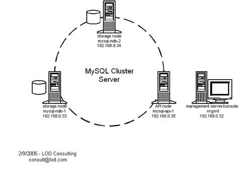 network security internet security consulting