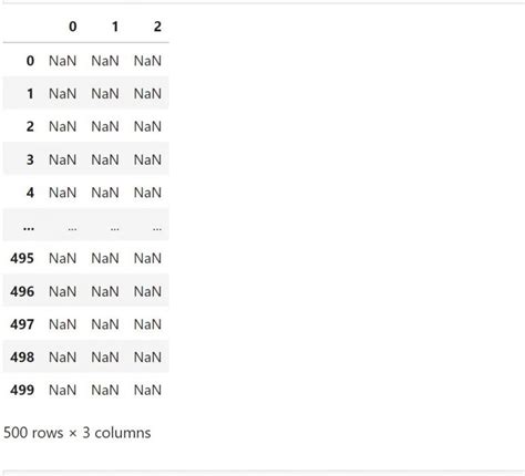 how to show all rows of a pandas dataframe statology
