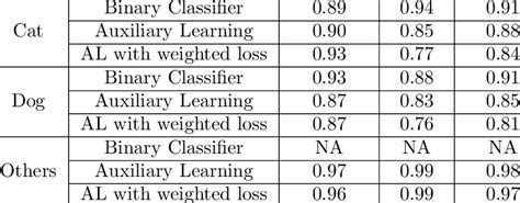 Precision Recall And F1 Score Class Model Precision Recall F1 Score