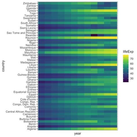 how to remove x axis tick and axis text with ggplot2 in r