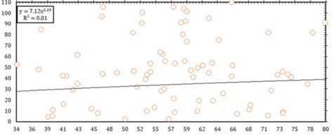 Data Observation For Surface Roughness í µí± í µí± M Of 76
