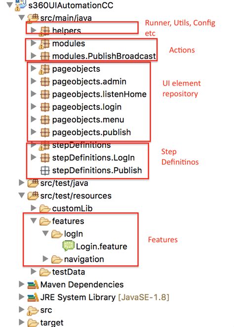 junit test case example for login page in java