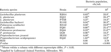 Percentage Of Aflatoxin B 1 Afb 1 Bound In An Aqueous Solution By