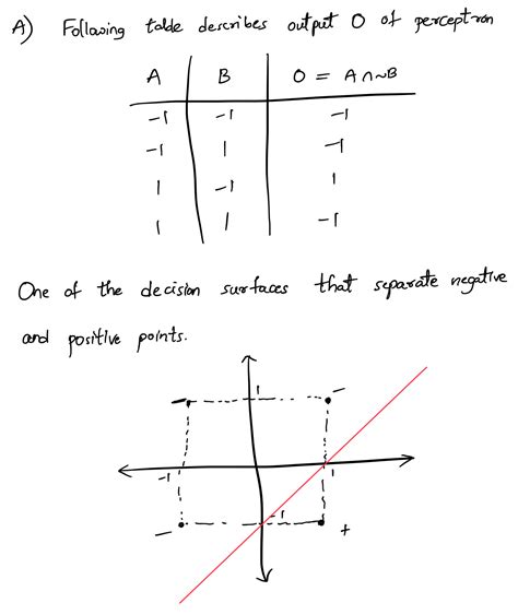 [solved] design a two input perceptron that implements the boolean