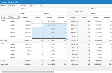 touch support in windows forms pivot grid control syncfusion