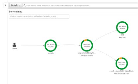 tracing requests through haproxy with aws x ray haproxy