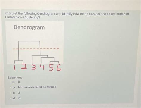 Solved Interpret The Following Dendrogram And Identify How