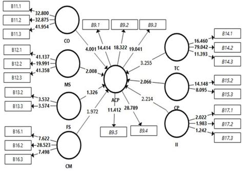 Joitmc Free Full Text An Empirical Analysis Of Cashless Payment