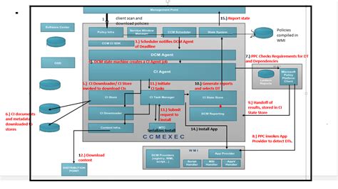 sccm 2012 past due will be installed sitlasopa