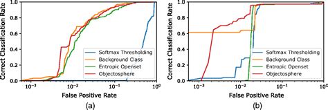 Automated Fiducial Marker Detection And Localization In Volumetric
