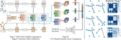Figure 2 From Learning Based Efficient Graph Similarity Computation Via