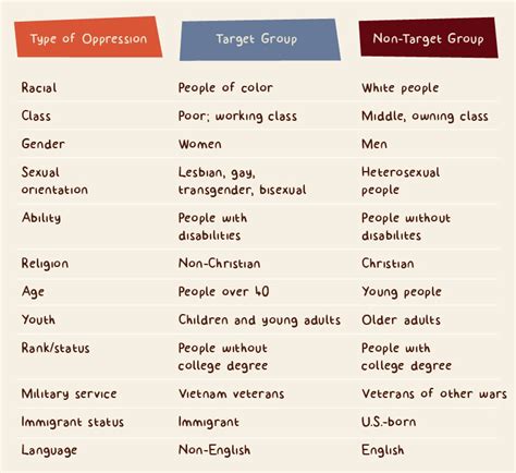 Diversity Toolkit A Guide To Discussing Identity Power And Privilege