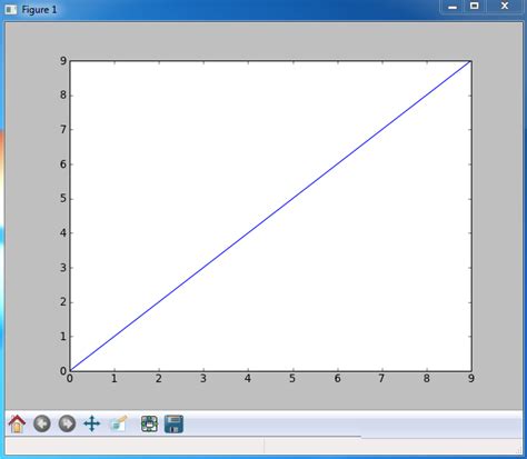 network automation nerds data analysis with python installation