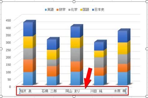 選択した画像 Excel グラフ 間軸 211399 Excel グラフ 時 軸 日付