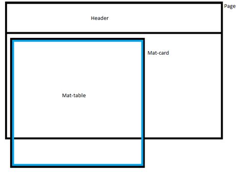css how can i adjust the height of my mat table so that it fills the