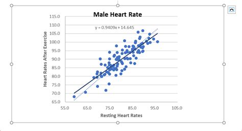[solved] use the data analysis tools in excel to perform a