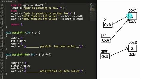 √ダウンロード c pointers and references 215935 c pointers vs