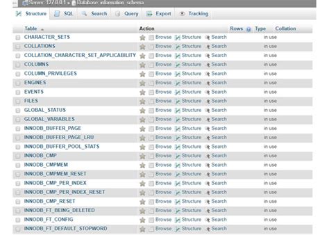 how to create table in phpmyadmin xampp decoration ideas