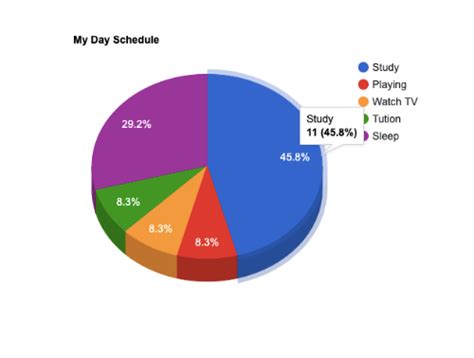 33 javascript pie chart open source javascript nerd answer