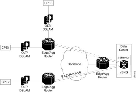 Cisco Ios Xe Fuji 16 7 1 Installation Gaswguitar