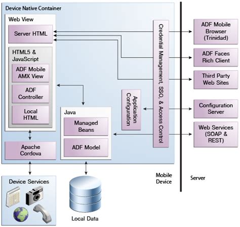 introduction to adf mobile