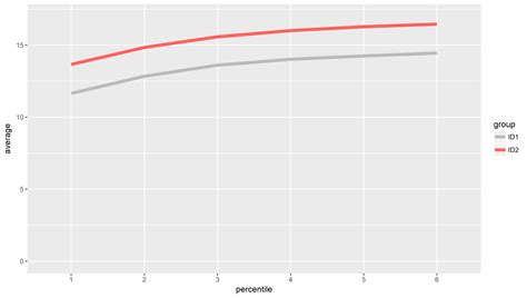 r scale colour manual error insufficient values in manual scale