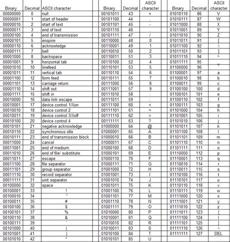 binary code numbers chart giodoubromi s blog