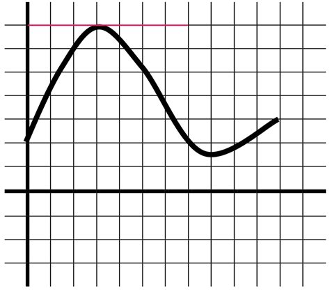 Graphs Of Derivatives 5166 Hot Sex Picture