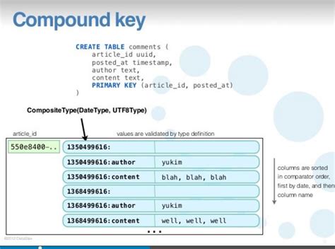 cassandra create table clustering key all about image hd