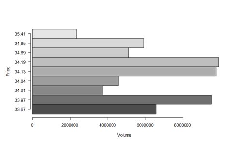 plot r barplot horizontal y axis missing values stack