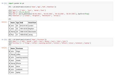 worksheets for pandas dataframe column datetime