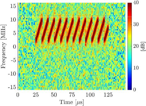 Radio Frequency Interference Detection Using Nonnegative Matrix