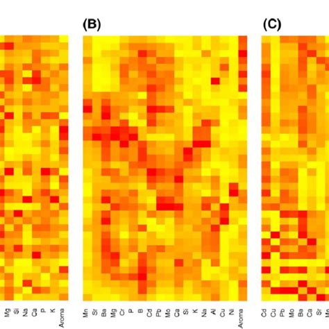 heat maps of the reaction component matrix of the biodiesel dataset