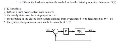 solved if the unity feedback system shown below has the