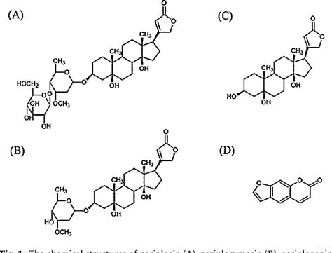 Figure 1 From A Validated Lc Ms Ms Assay For The Simultaneous