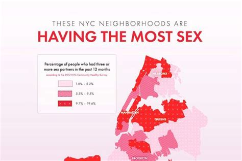 which nyc neighborhoods are getting laid the most