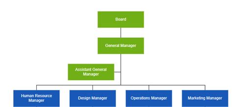 organizational chart asp web forms diagram syncfusion