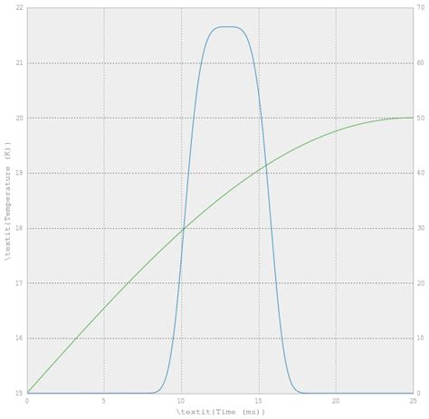 python how to make equal grid spacing with secondary